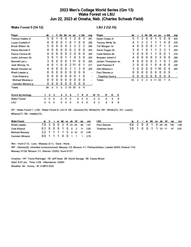 CWS Instant Classic with Video: LSU’s Tommy White’s walk-off home run ...