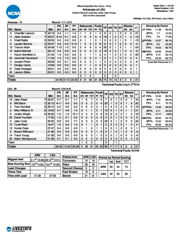 Baker pumps in 25 points, powers LSU to dominant win over Arkansas ...