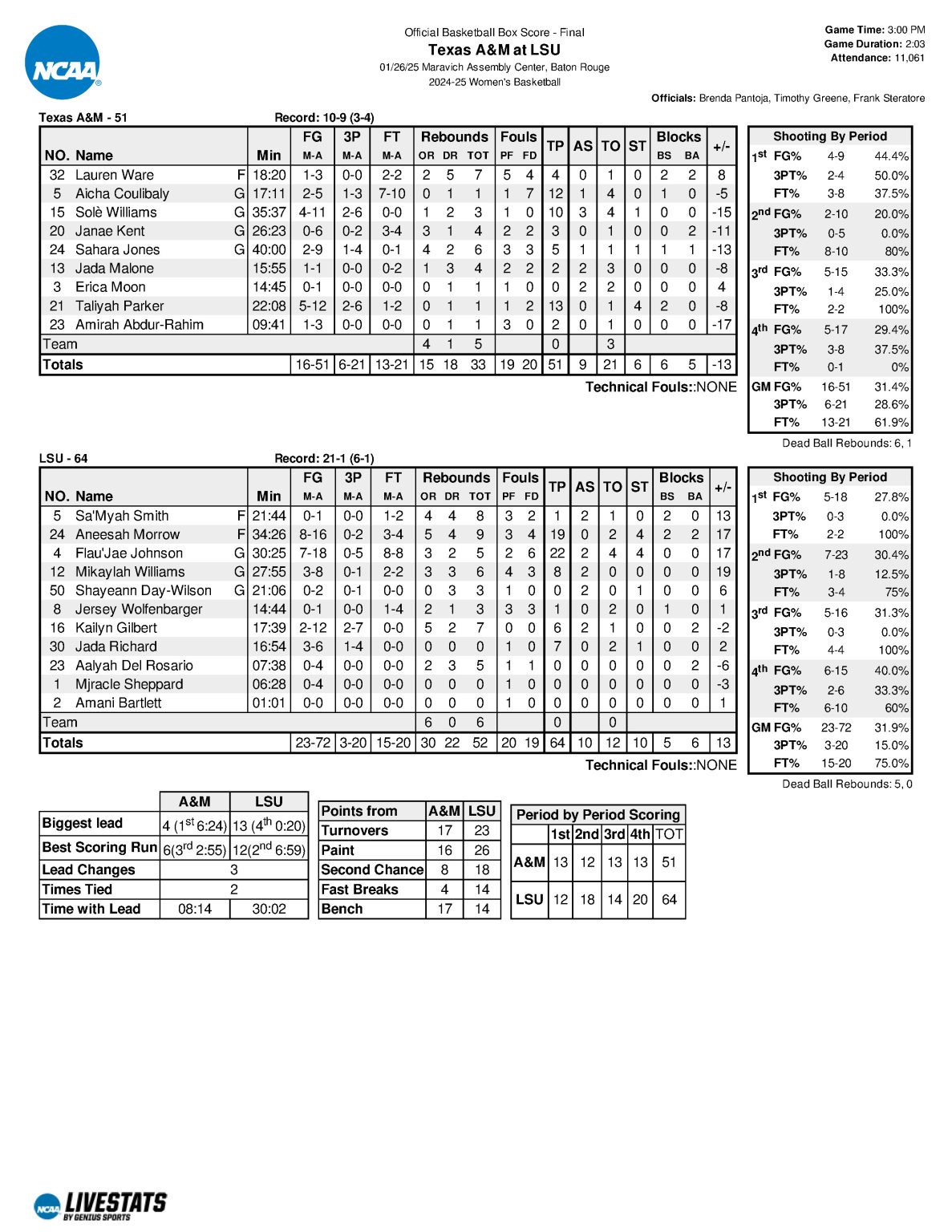 No. 5 LSU Guts One Out, Rebounds To Beat Texas A&M | Tiger Rag