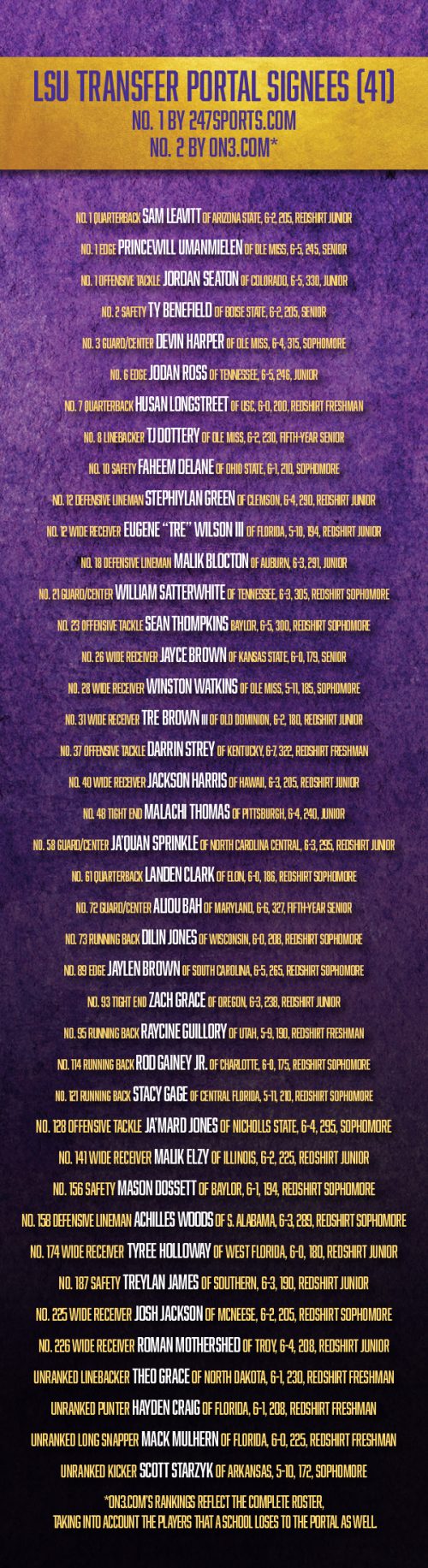 Lane Kiffin’s 1st LSU Portal Class: From A Whisper To Shouts From ...