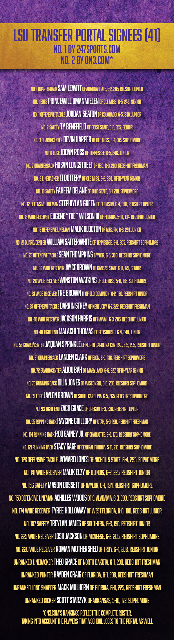 Lane Kiffin’s 1st LSU Portal Class: From A Whisper To Shouts From ...